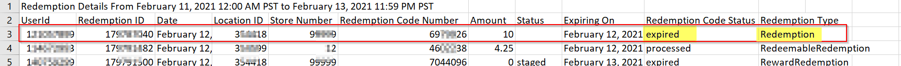What is the status of a reward in the Redemption Report if it was Force ...