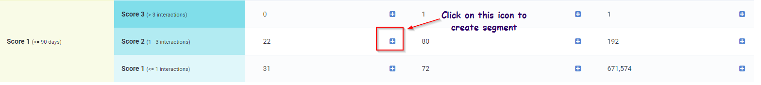 How to create RFM Segment?