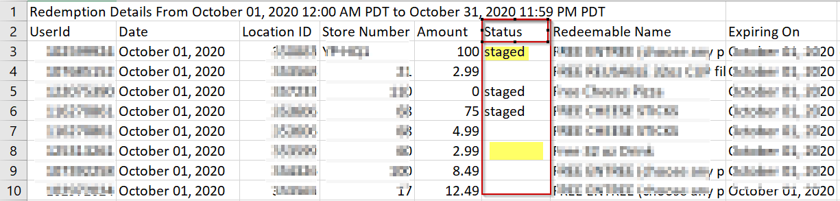 What does 'status' field shows in the Redemption Data Report?