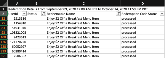 How to target guests that successfully redeemed a post check-in offer?