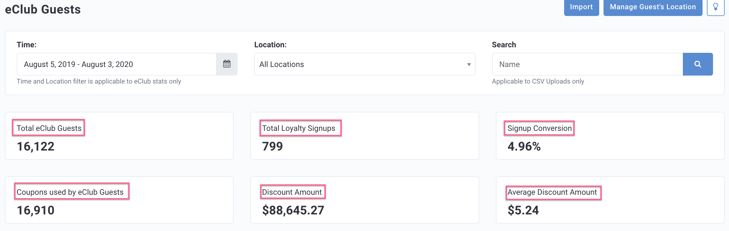 What stats are available in Punchh regarding eClub guests?