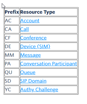 (INT) How do I find a Twilio Subuser's SID (string identifier)?