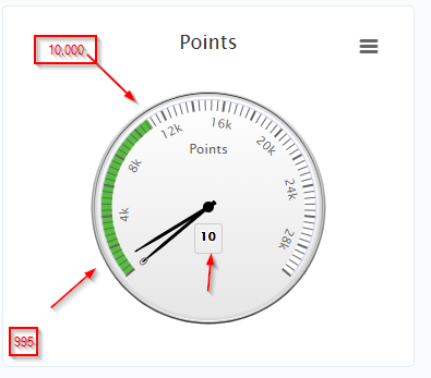 How to read the points dial on a guest's timeline