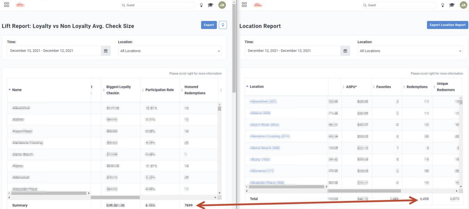 What are the differences between the Lift Report and Location Report?