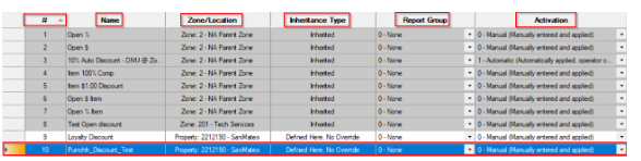 What is the necessary configuration for the Micros Simphony Discount in ...