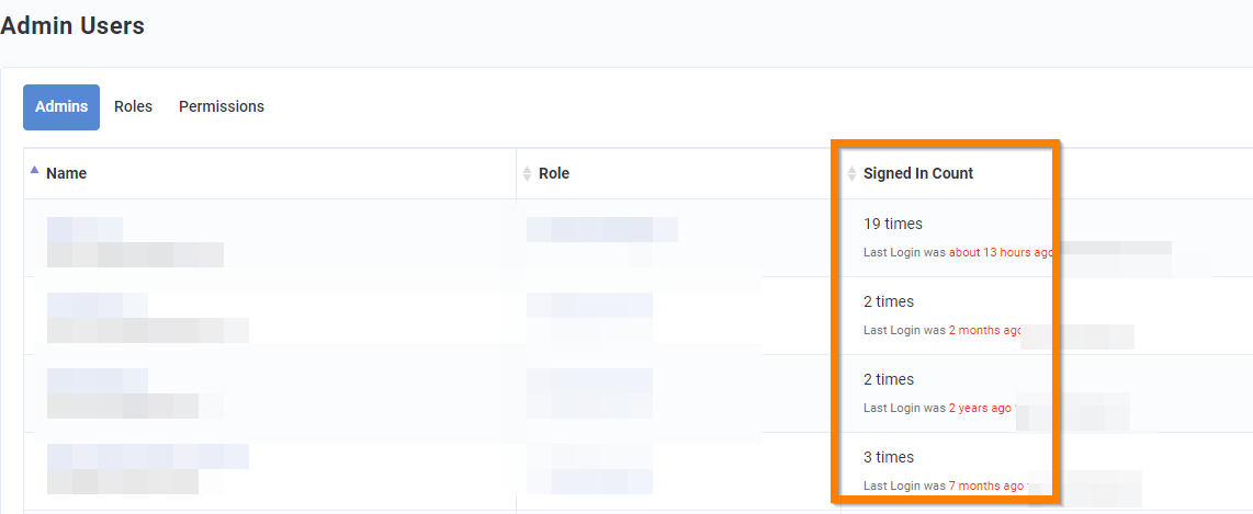 How are Admin logins counted on the Punchh Platform?