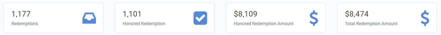 How to understand Redemption Stats data