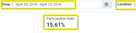 How is the Participation Rate determined?
