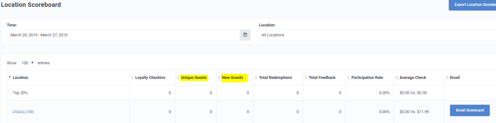 What is the difference between new guests and unique guests on the ...
